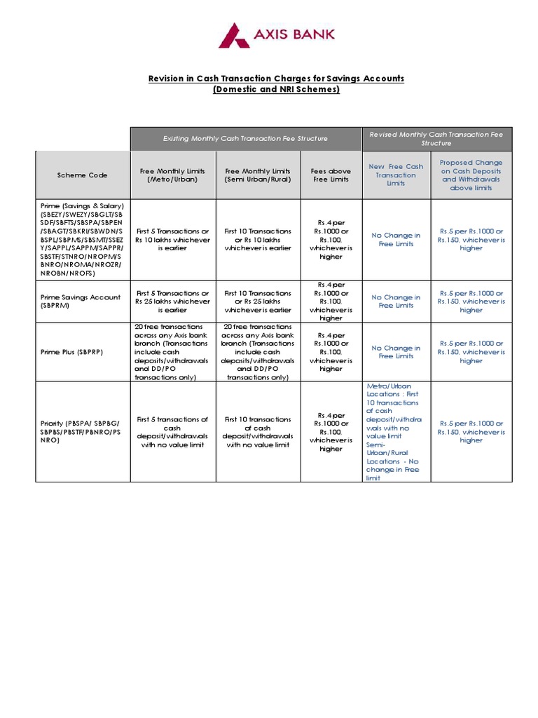 Cash Transaction Charges Effective 1st June 2015 | PDF | Business | Law