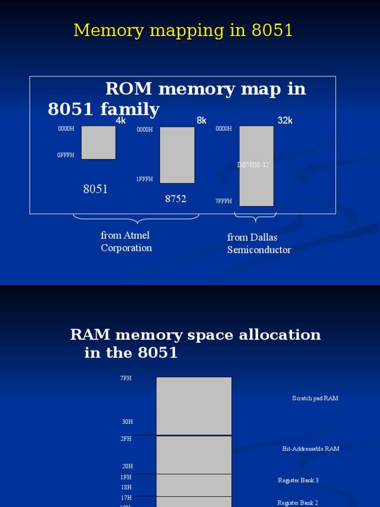 8051 Memory Organization | PDF | Computer Data Storage | Computer Engineering