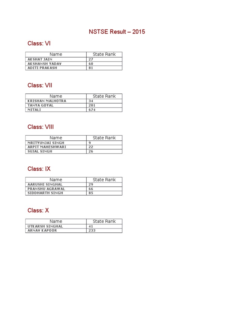 Nstse Result | PDF