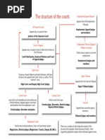 UK Judicial Salaries Overview 2024 | PDF | Judge | Judiciary Of England ...