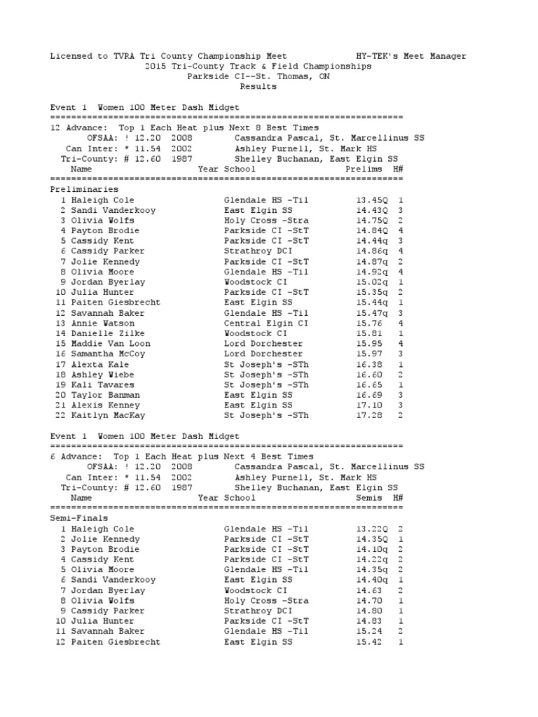 2015 Tri-County Track Results | PDF | Track And Field | Athletic Sports