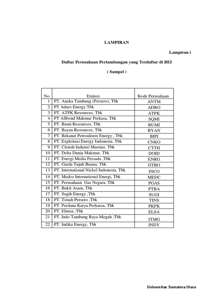 Lampiran Lampiran I Daftar Perusahaan Pertambangan Yang Terdaftar Di ...