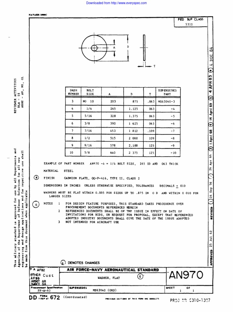 AN970 Washer | PDF