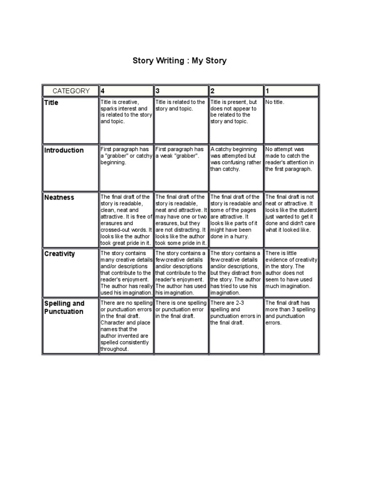 Story Writing Evaluation Rubric | PDF