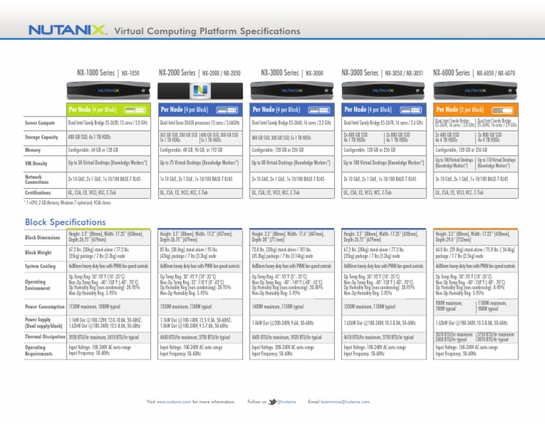Nutanix Spec Sheet | PDF | Solid State Drive | Digital Electronics