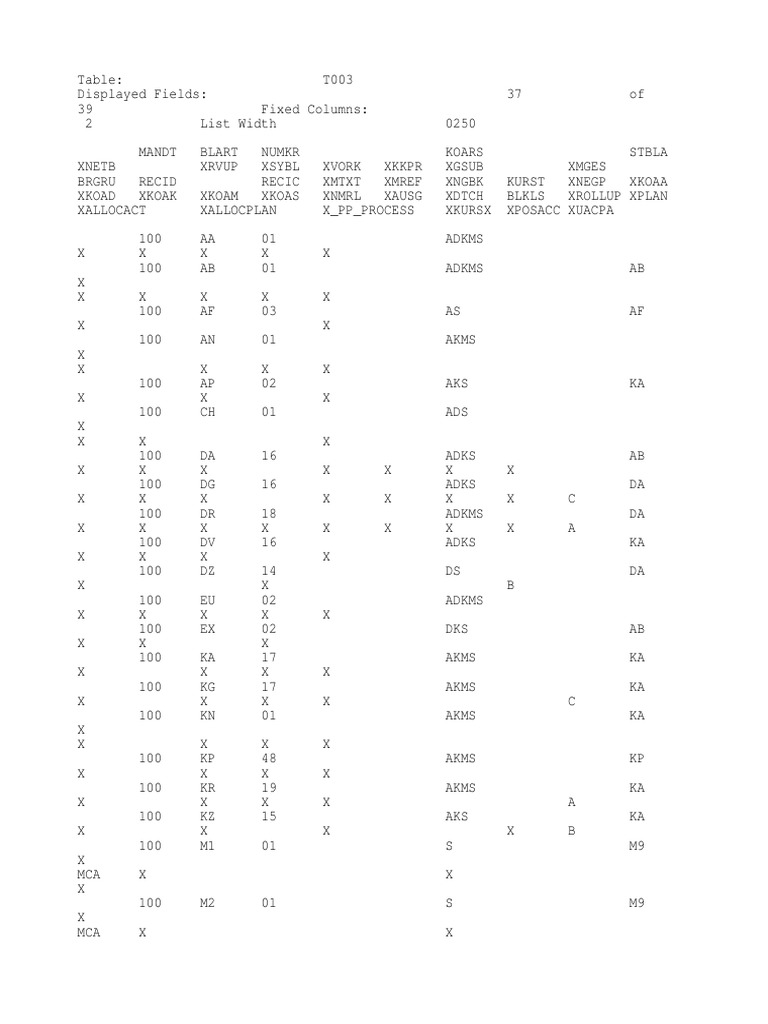 SAP Document Types Overview | PDF
