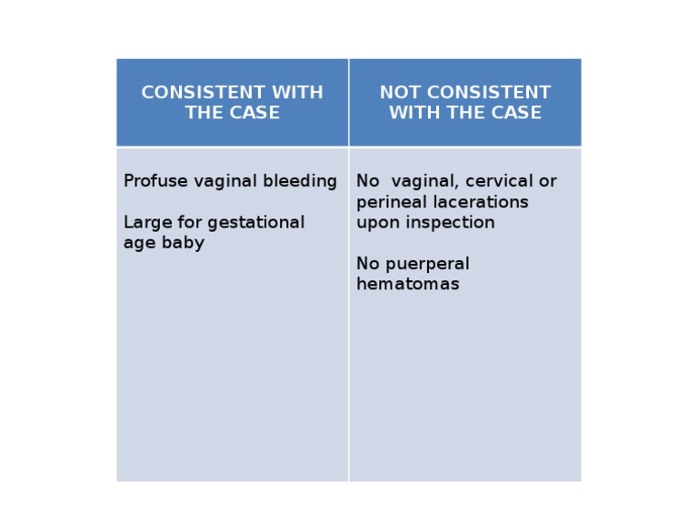 Vaginal Bleeding Case Analysis | PDF