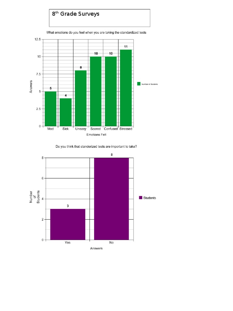 8th Grade Survey Results Analysis | PDF