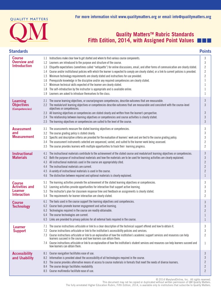 QM Standards With Point Values Fifth Edition | Competence (Human ...