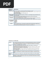 SPECS/SLIMS Poetry Analysis Guide | PDF | Poetry