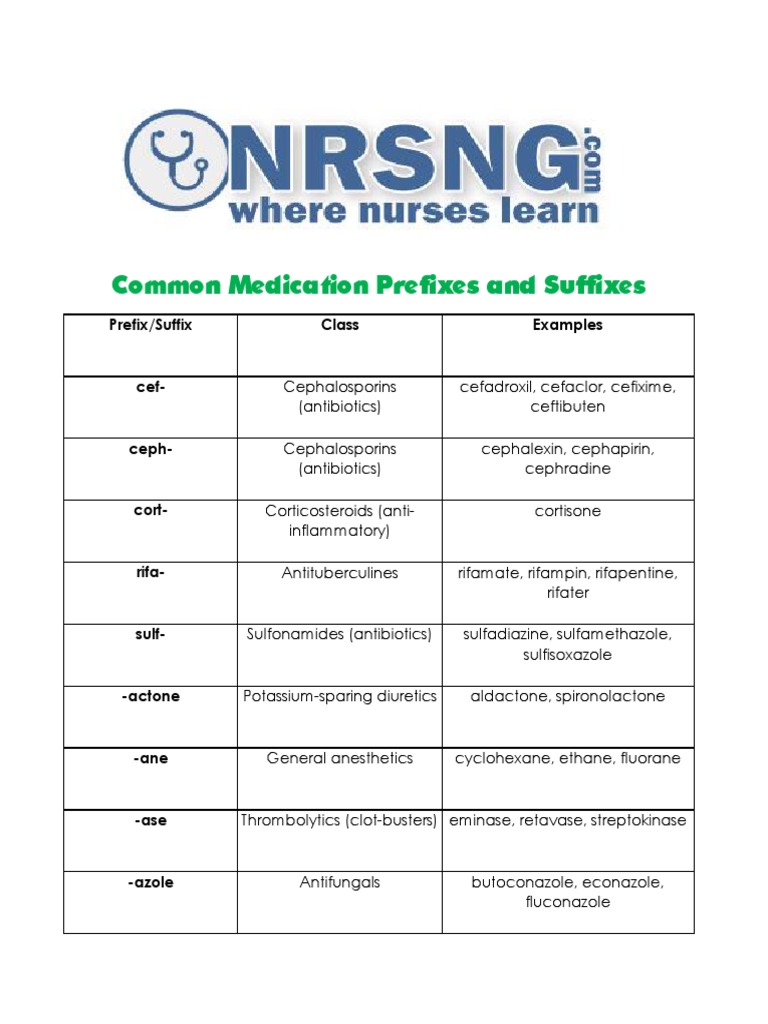 Common Prefixes and Suffixes | PDF | Drugs Acting On The Nervous System ...
