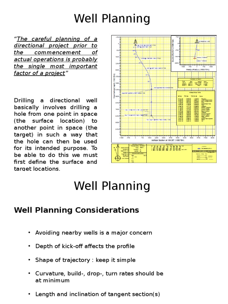1. Well Planning | Casing (Borehole) | Oil Well