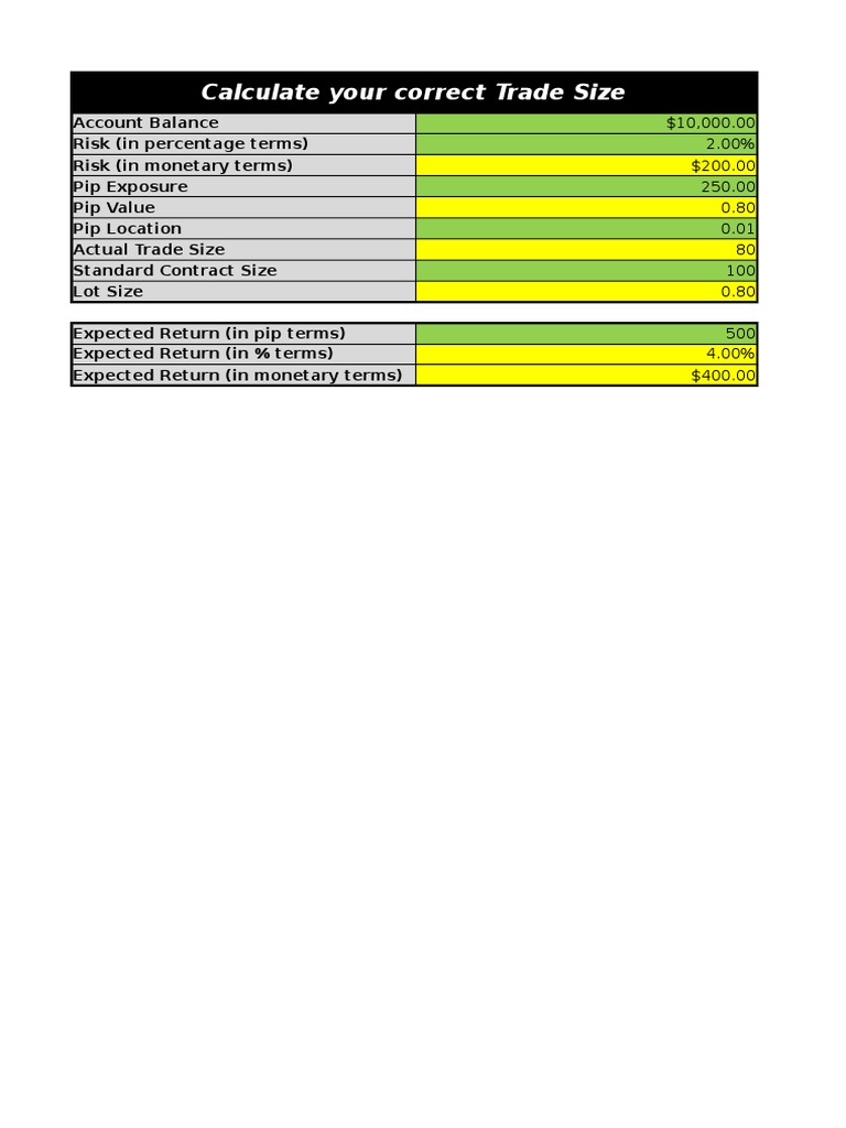 Calculate Your Correct Trade Size | PDF | Finance & Money Management