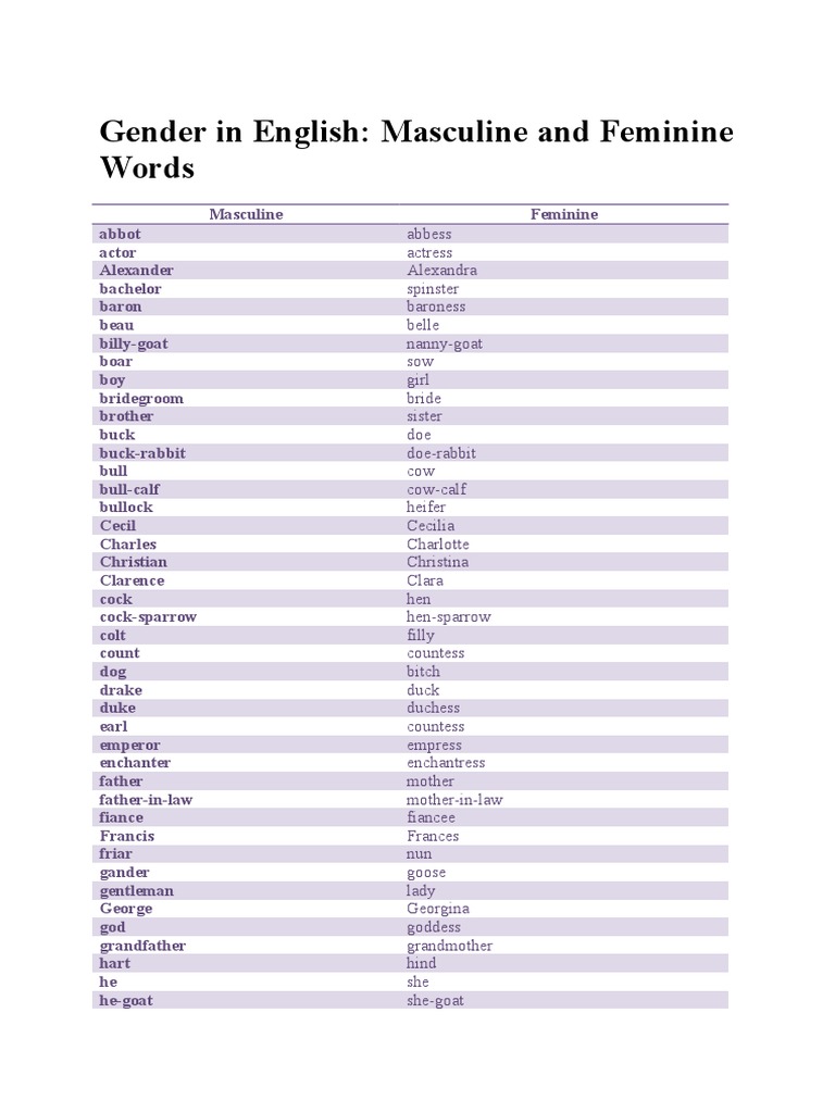 Gender in English Fem Vs Masc Nouns | PDF