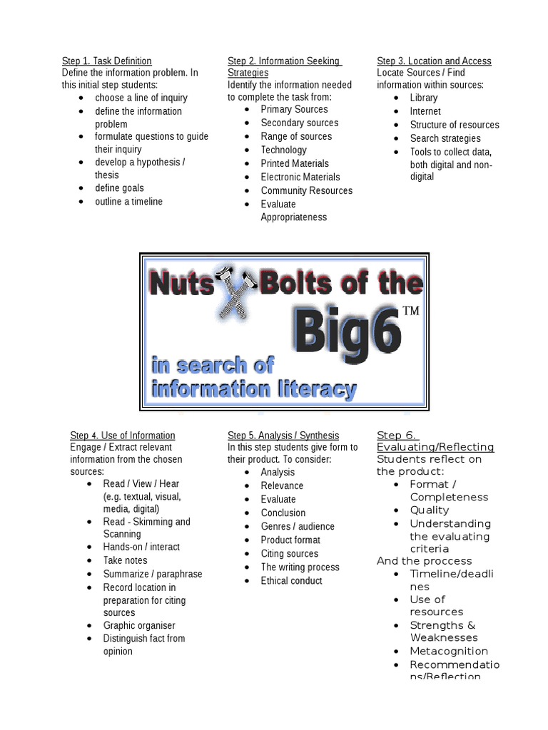 Big Six Model of Information Literacy | PDF | Information Literacy ...