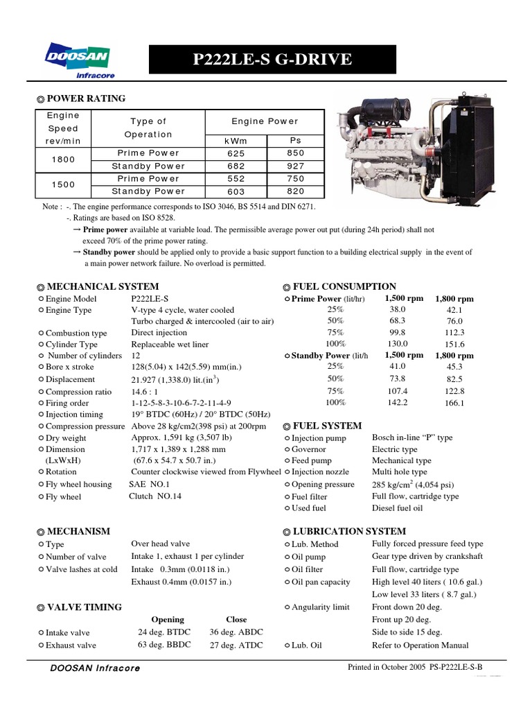 Engine P222LE S | PDF | Diesel Engine | Systems Engineering