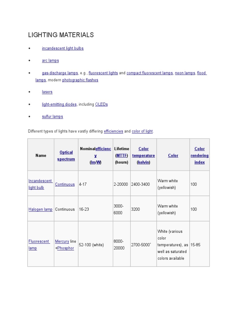 Lighting Materials Overview and Types | PDF | Incandescent Light Bulb ...