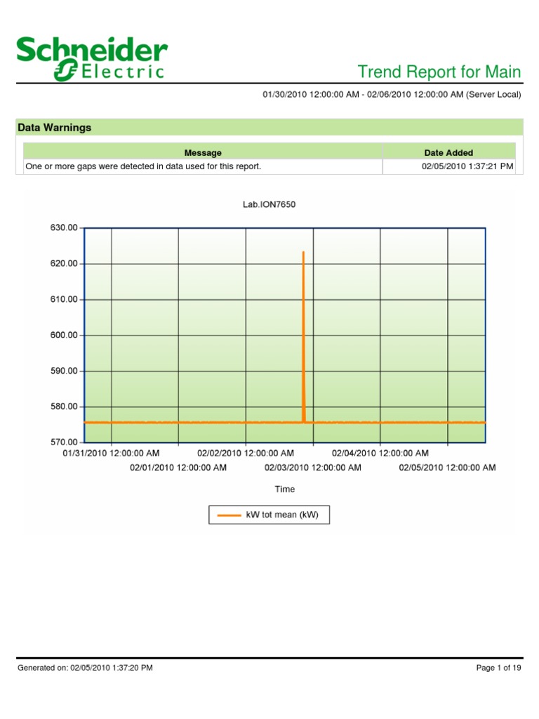 Trend Report For Main | PDF | Computer Data | Areas Of Computer Science