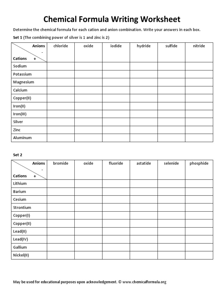 Chemical Formula Writing Worksheet | PDF | Ammonium | Ion