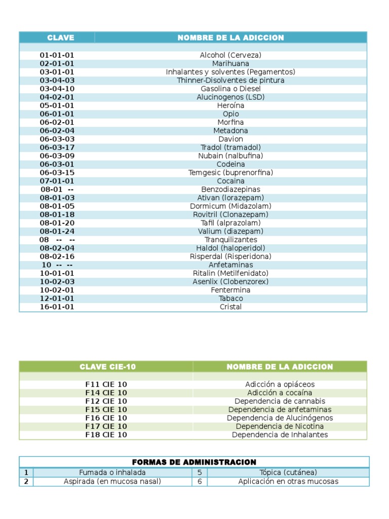 Claves Sisvea y Cie-10 | PDF