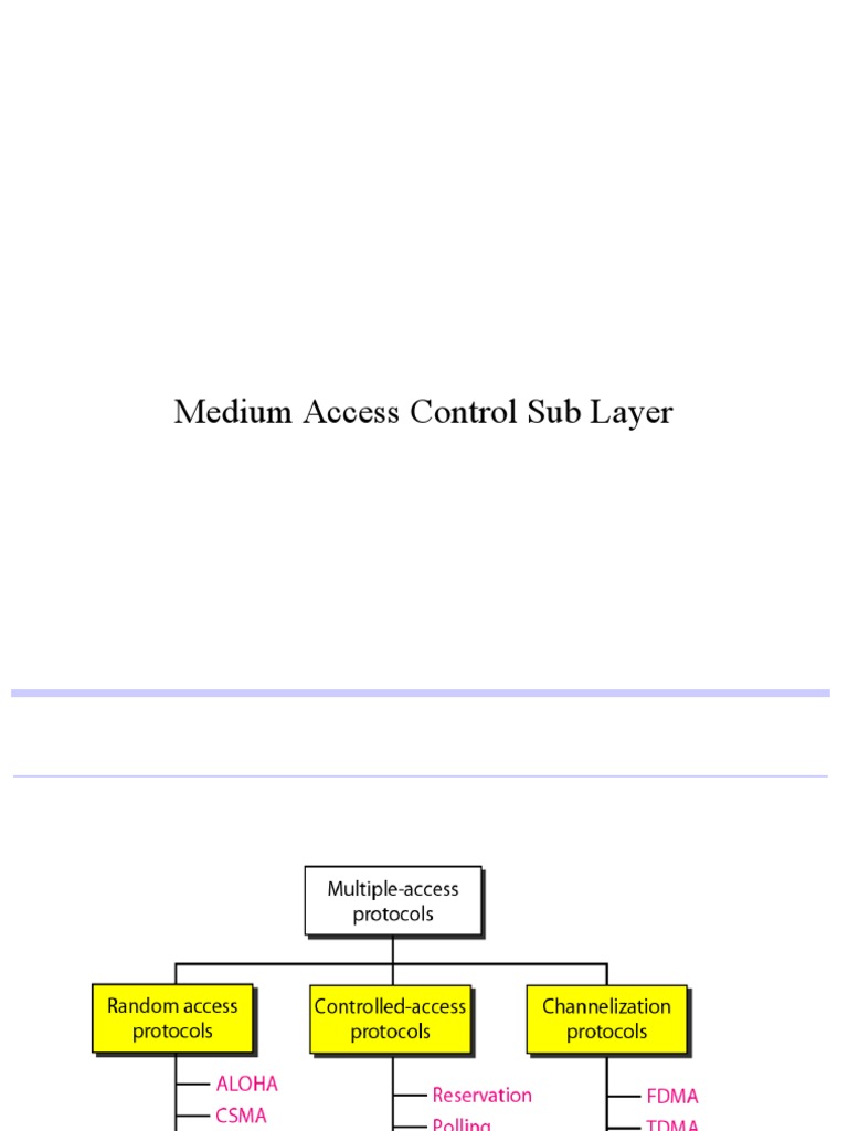 Understanding Medium Access Control: An In-Depth Look at MAC Sub Layer Protocols and Dynamic ...