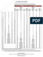 Wire Table: PEC Table 3. 10.1.16 THHN/THWN Wire Only Ampacity Wire 1/2 ...