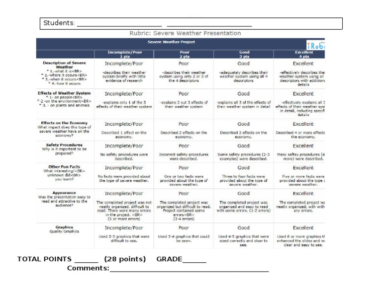 Severe Weather Presentation Grading Rubric | PDF