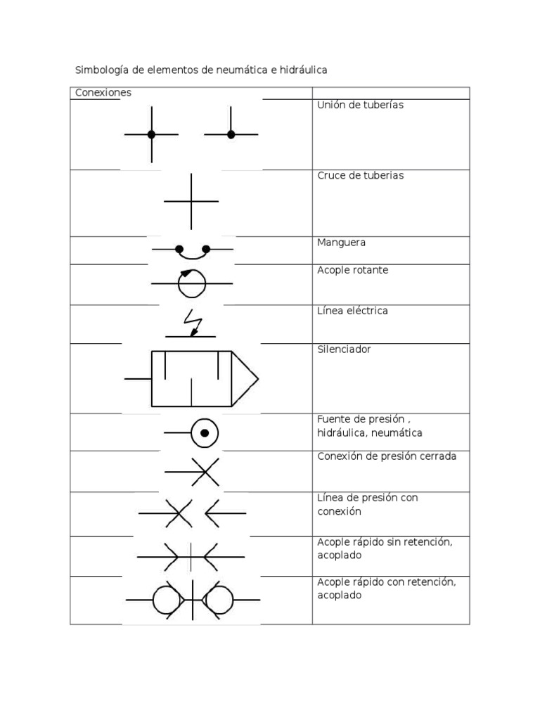 Simbología de Elementos de Neumática e Hidráulica | Neumática | Bomba
