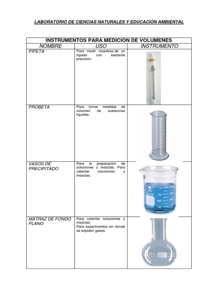 Equipos Y Usos Del Laboratorio De Ciencias 🚨 Te Exoneramos La