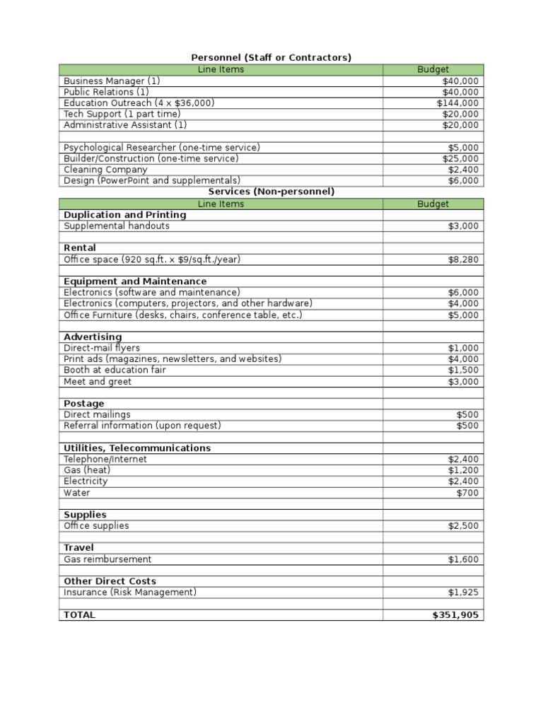 Detailed Budget Breakdown for Personnel and Services | PDF
