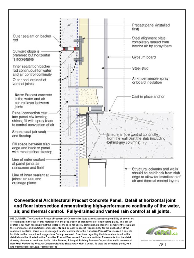 Precast Concrete Details