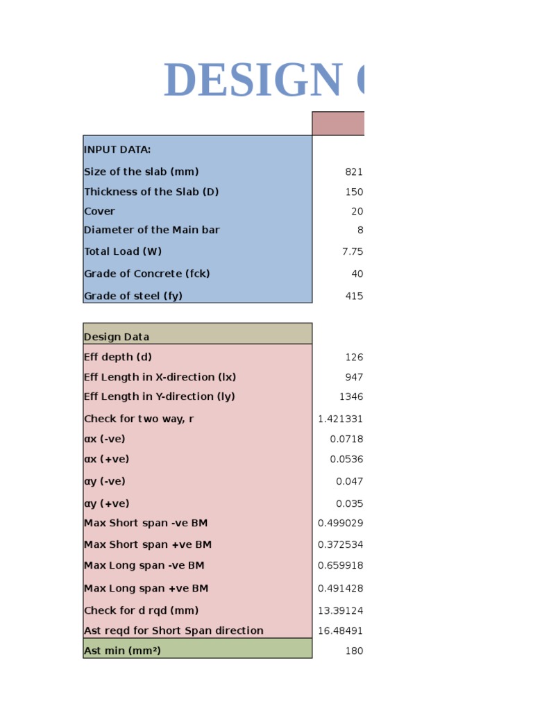 Two-Way Slab Design Calculations | PDF