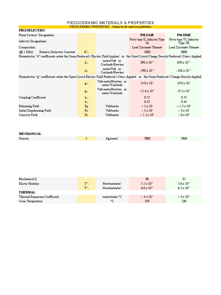Properties of Piezoceramic Materials | PDF | Piezoelectricity | Dielectric
