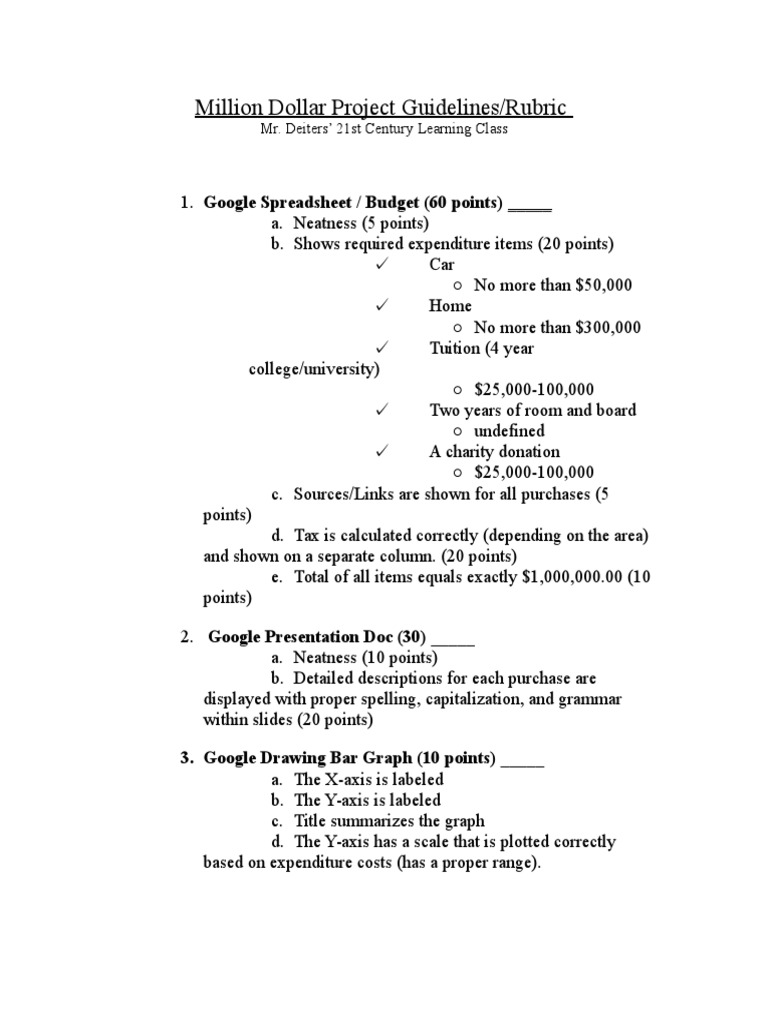 Million Dollar Project Guidelines/Rubric: Mr. Deiters' 21st Century ...