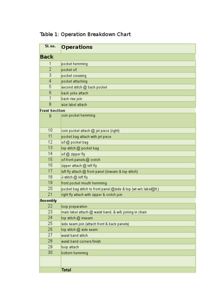Basic Jeans Operation Breakdown | PDF