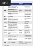 JS3100-PrijavaPromjenaOdjava Osiguranja | PDF