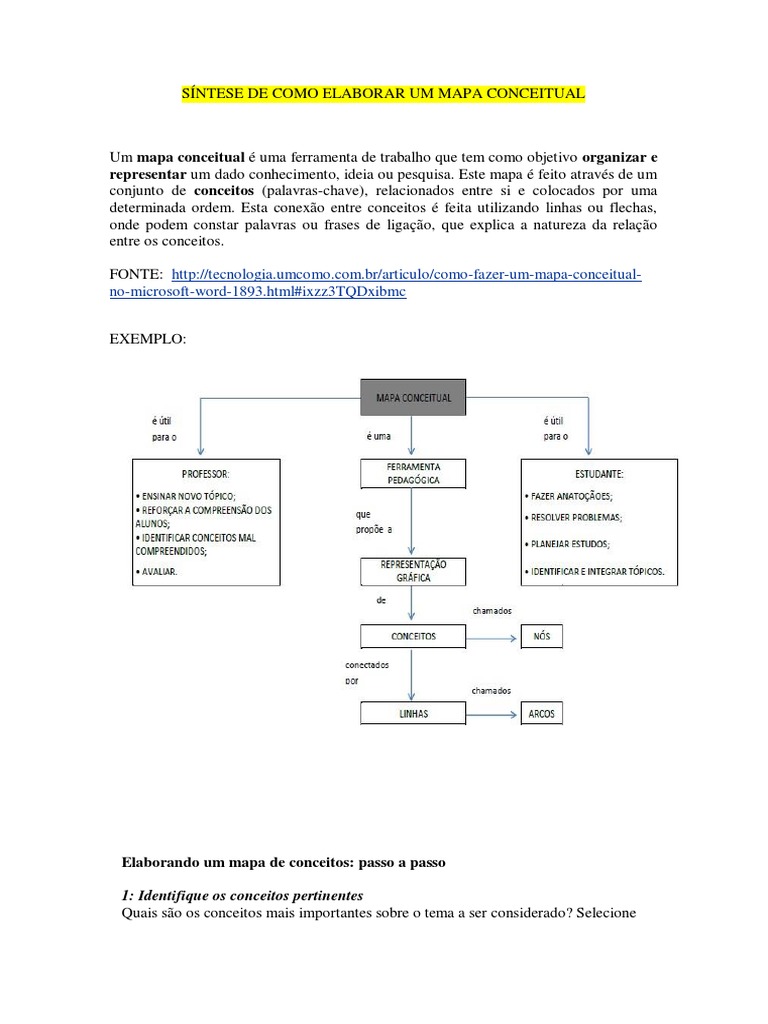 Como elaborar um mapa conceitual: passos para organizar e representar ...
