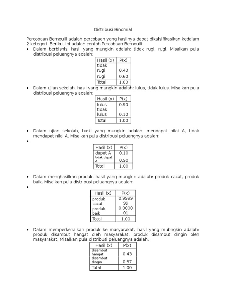 Pengertian dan Contoh Distribusi Binomial | PDF | Metode & Bahan Ajar