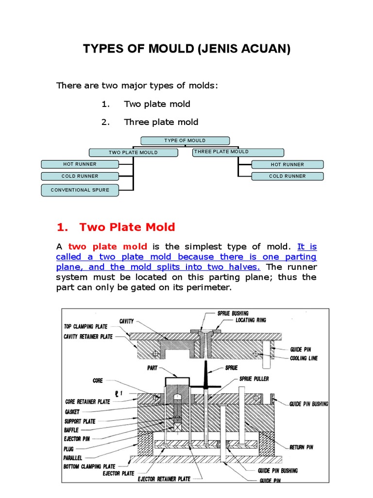 Mould Types and Components Overview | PDF | Building Engineering ...