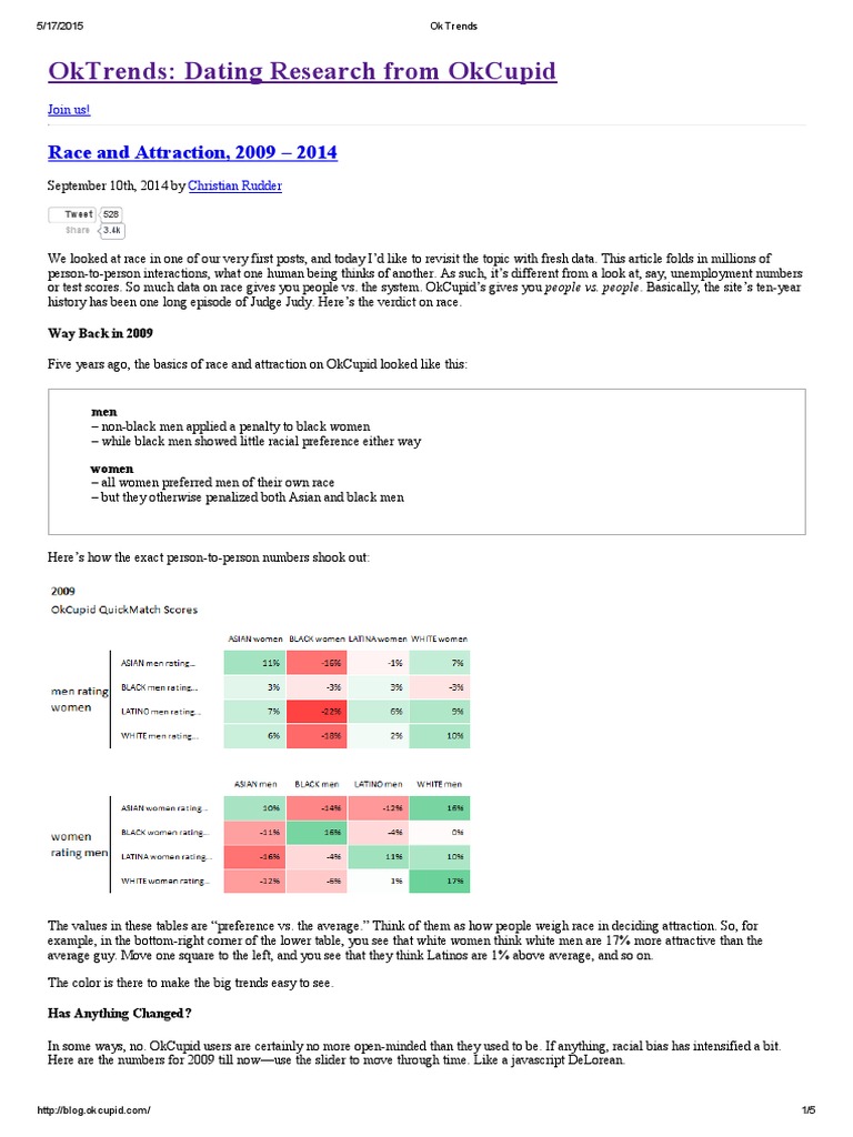 Oktrends: Dating Research From Okcupid: Race and Attraction, 2009 ...