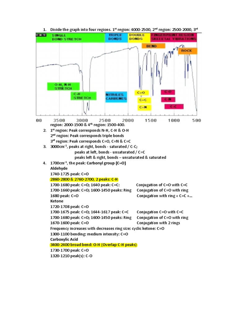 How To Read IR Spectrum PDF | PDF | Amine | Ether