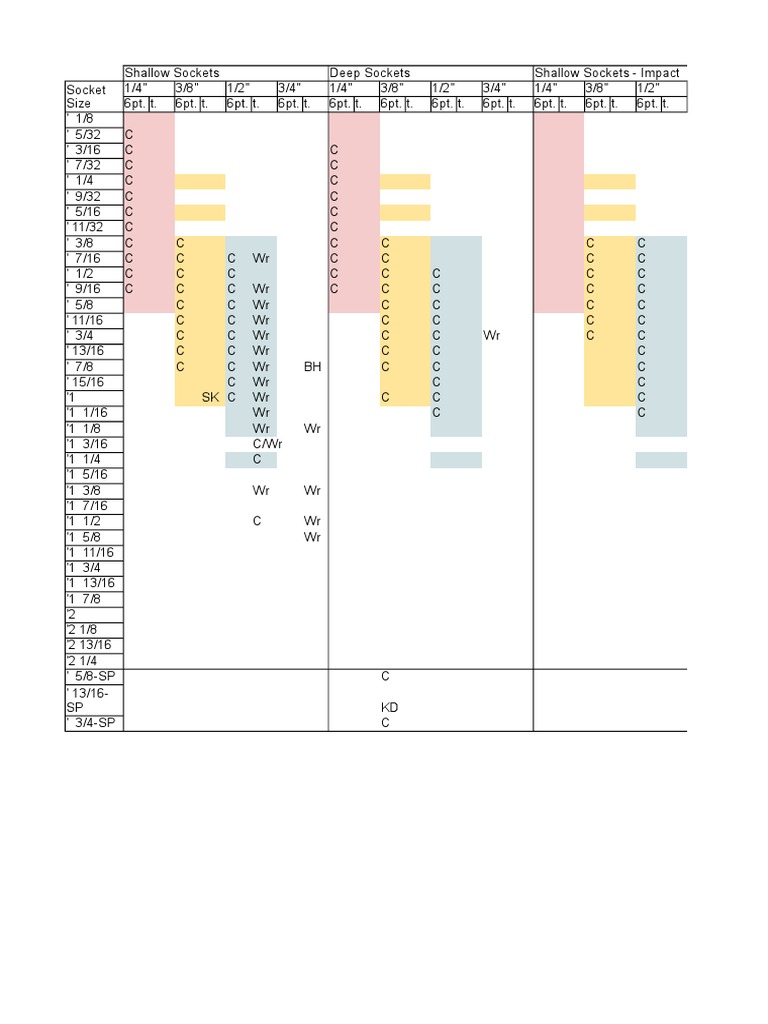 Socket List | PDF