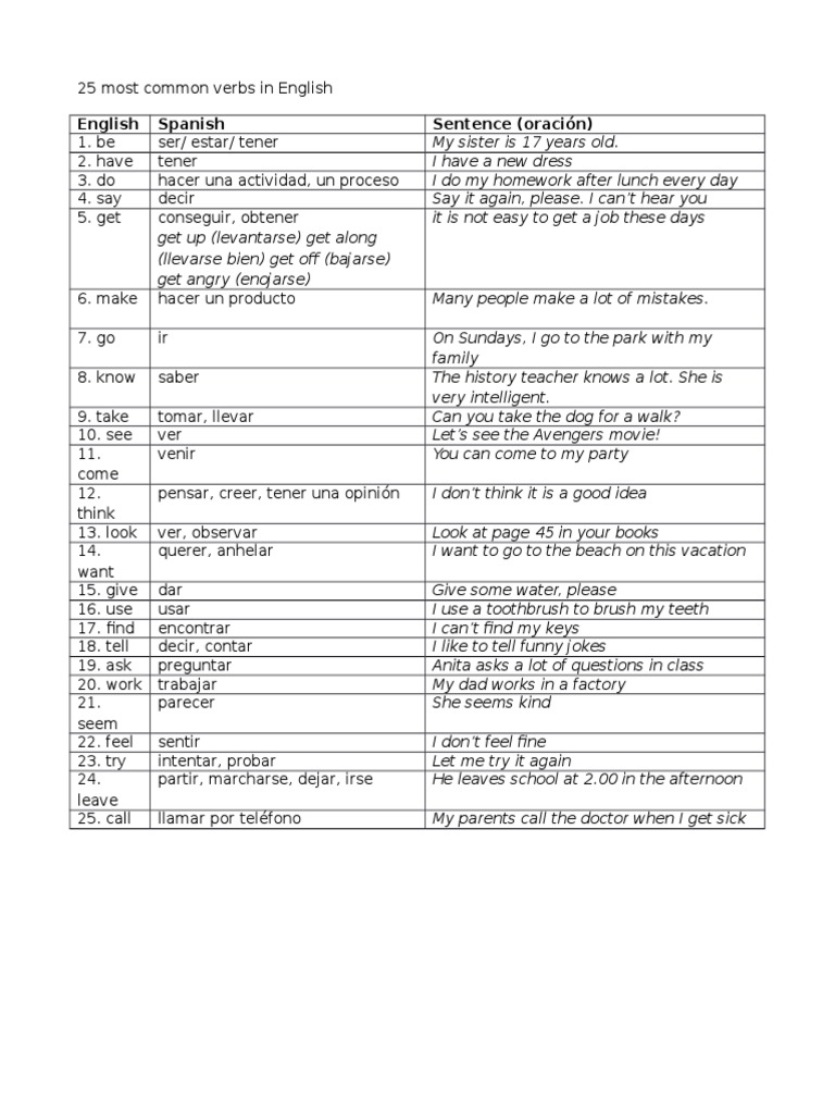 25 Most Common Verbs in English | PDF