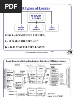 16 Major Losses in Production | PDF