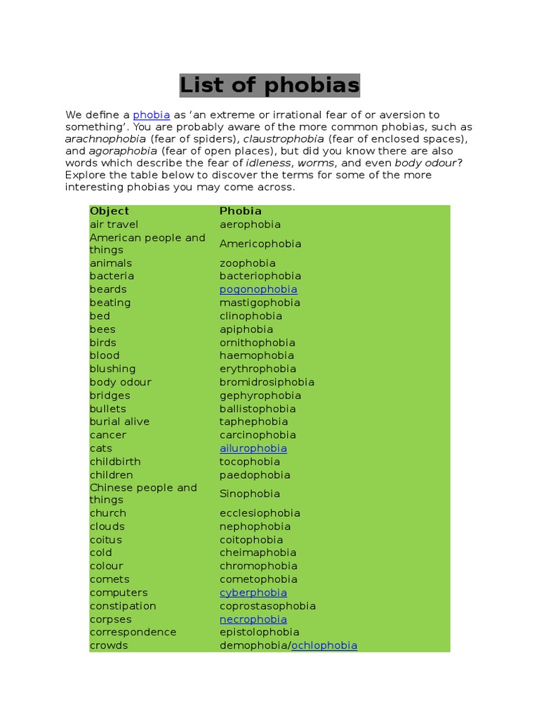List of Phobias | Phobia | Anxiety Disorder