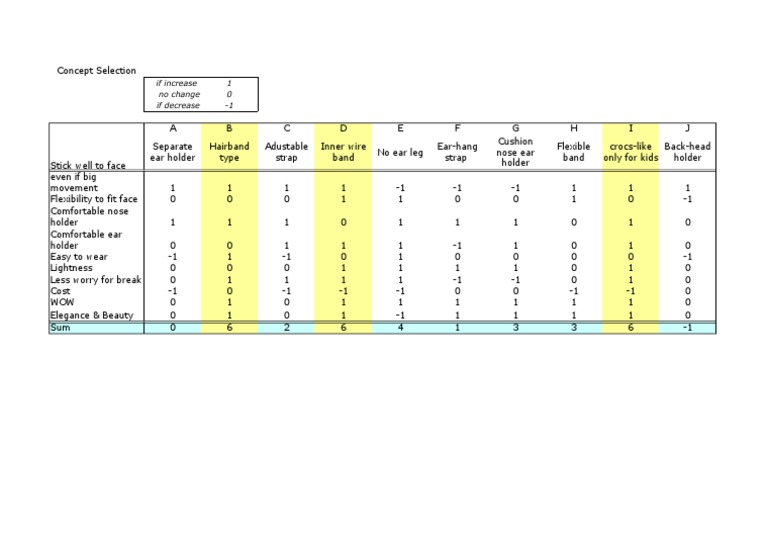 Concept Selection Criteria for Wearable Design | PDF