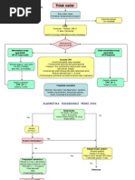 Alur Triase Model START | PDF
