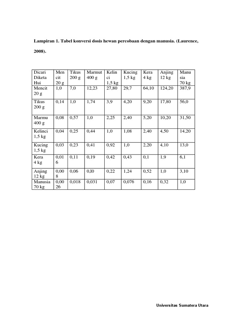 Tabel Konversi Dosis | PDF
