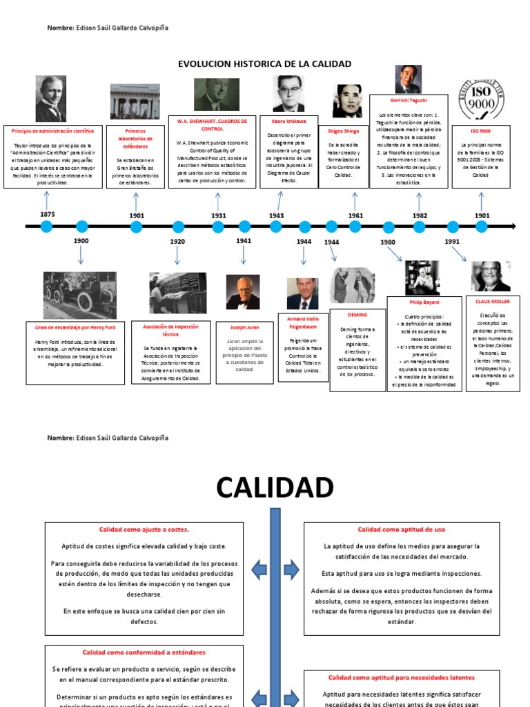 Evolucion Historica de La Calidad | PDF | Calidad (comercial) | Producción y fabricación