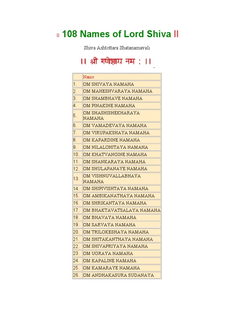 108 Names of Lord Shiva | PDF